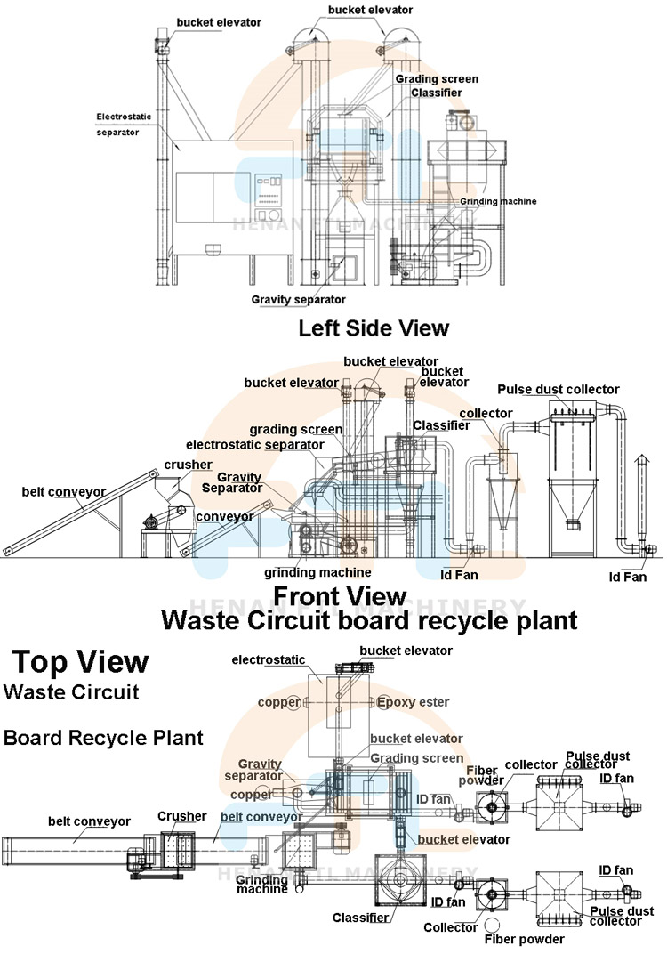 Cardboard And Pcb Waste Recycling Line: Efficient Solutions For E-waste ...