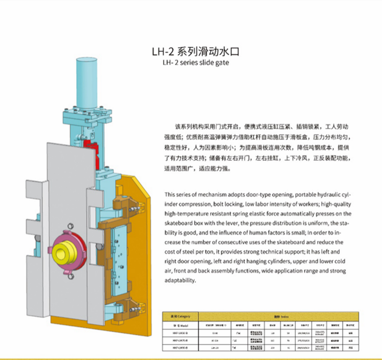 Lh-2 Series Slide Gate Mechanism, High Quality Lh-2 Series Slide Gate ...