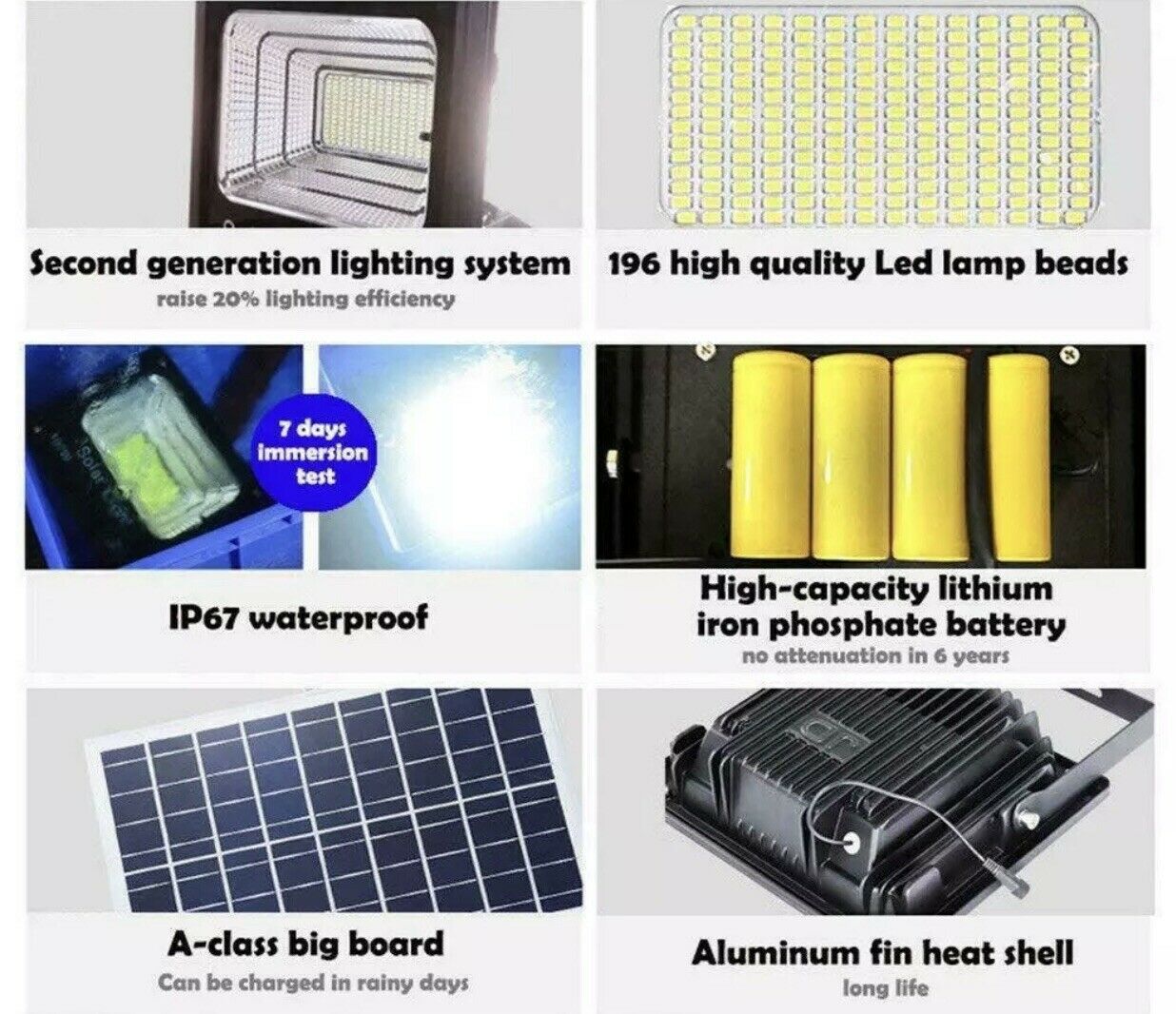 Ip65 Waterproof 200w Solar Flood Light: Heavy Duty, Battery Backup ...