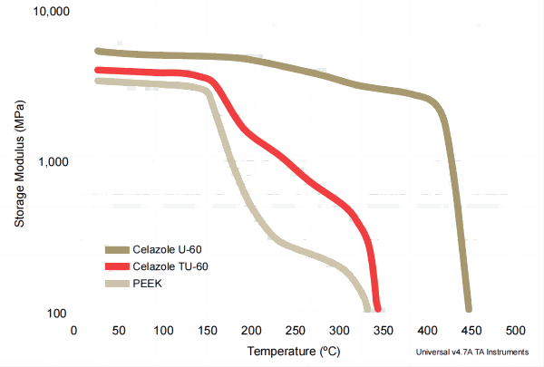 Know Everything About Celazole® T-Series Products