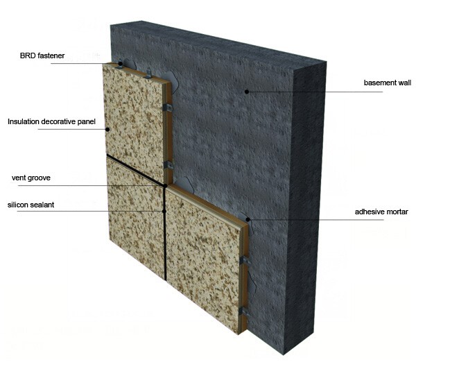 Thermal Insulation Decorative Exterior Wall Cladding System, High ...