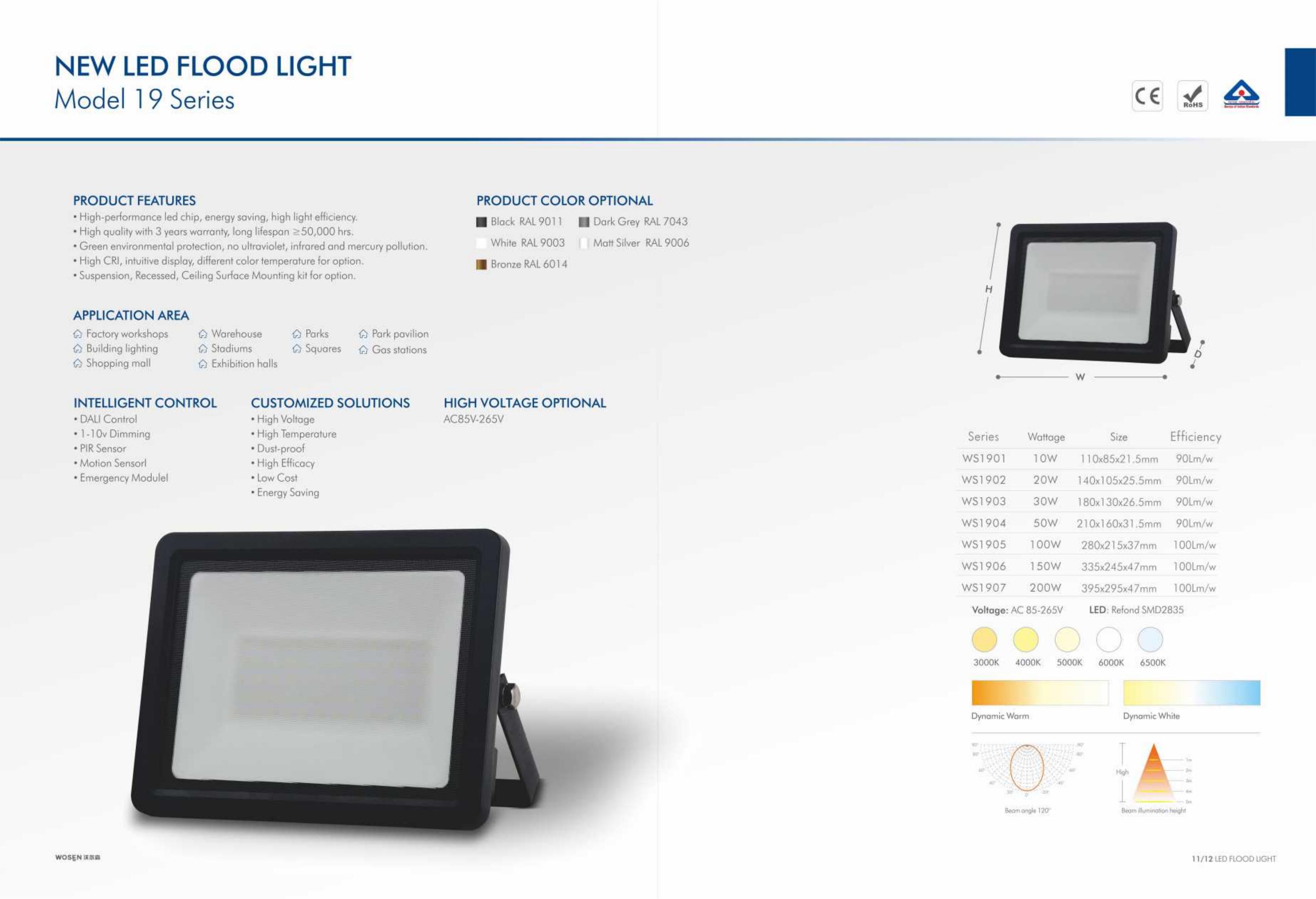 Ik06 Led Outdoor Led Flood Light ติดตั้ง คุณภาพสูง Ik06 Led Outdoor Led ...