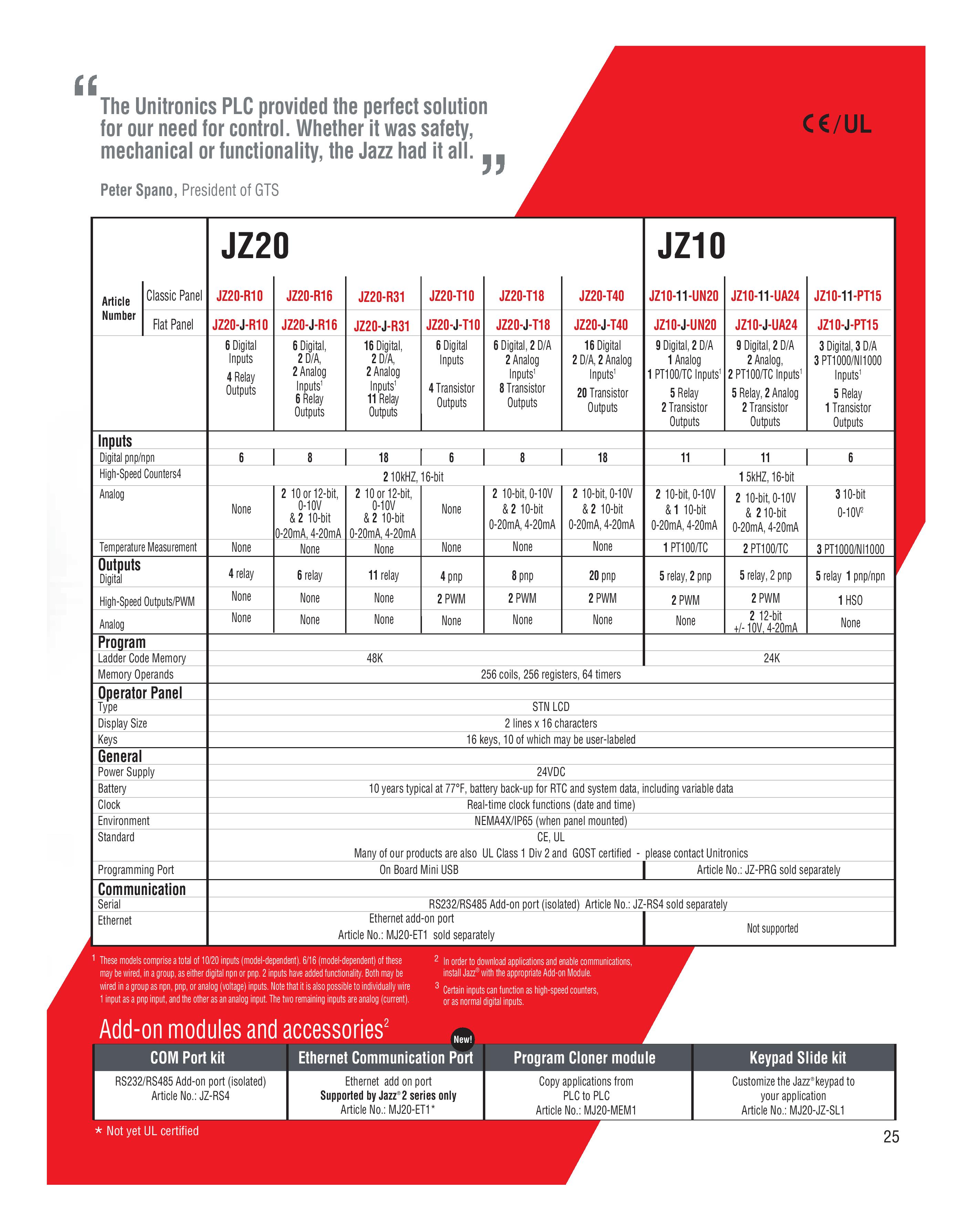 Unitronics Jazz Textual Hmi Full Function Plc High Quality