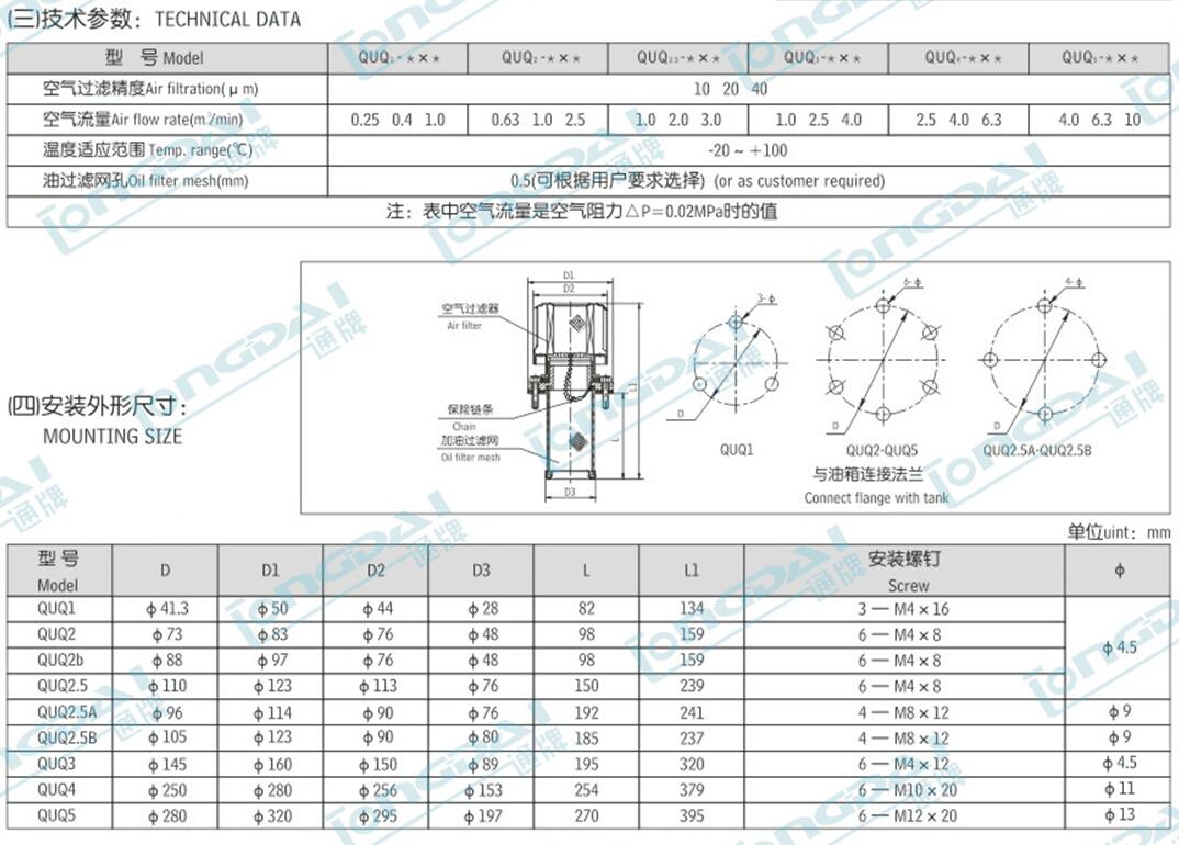 Hydraulic Oil Tank Vent Cap, Breather Plug, And Filter Accessories ...