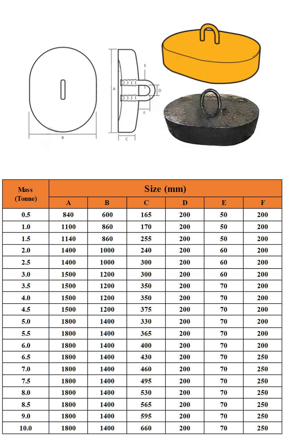 Buoy Counterweight Iron Mooring Sinker Clump Weight Customize, High ...