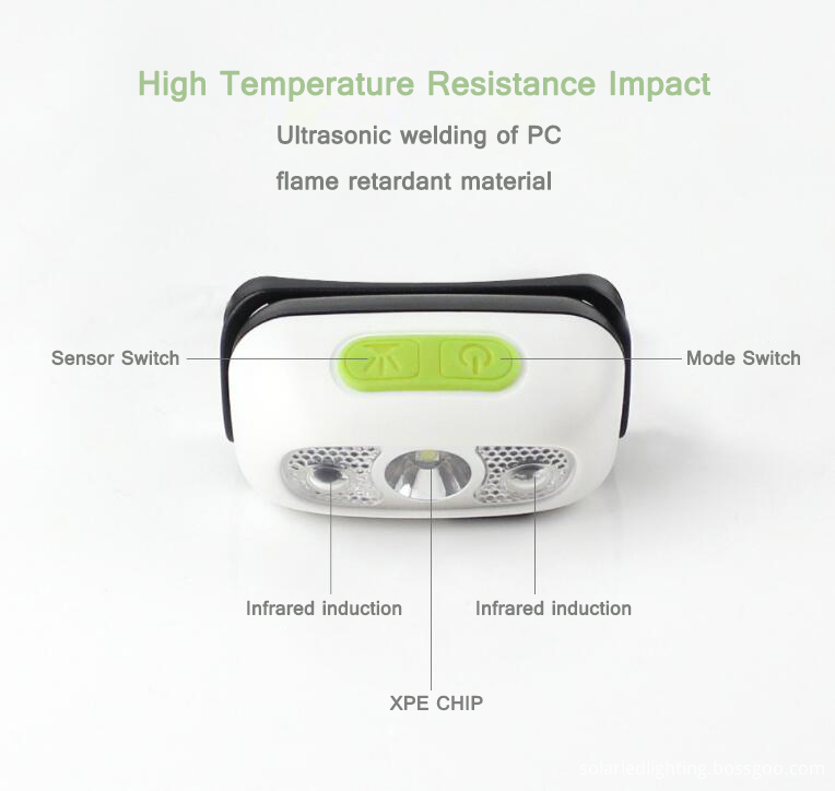 Rechargeable High-power Motion Sensor Head Torch Light, High Quality ...