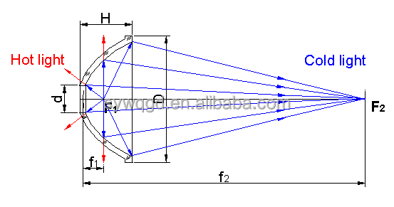 Parabolic Ellipsoidal Hyperboloid Optical Infrared Heat Mirror For Uv ...
