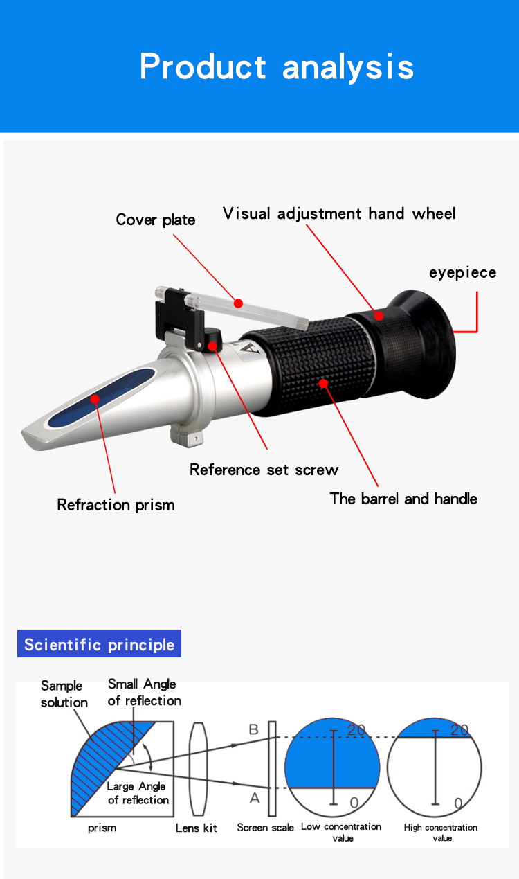 Refractometer For Vehicle Fluids: Urea, Methanol, Water, Antifreeze ...