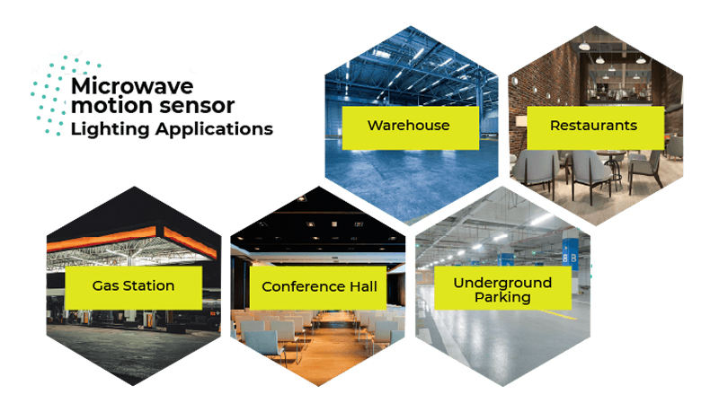 5.8ghz Radar Motion Sensor Indoor Light Human Body Movement Detection ...