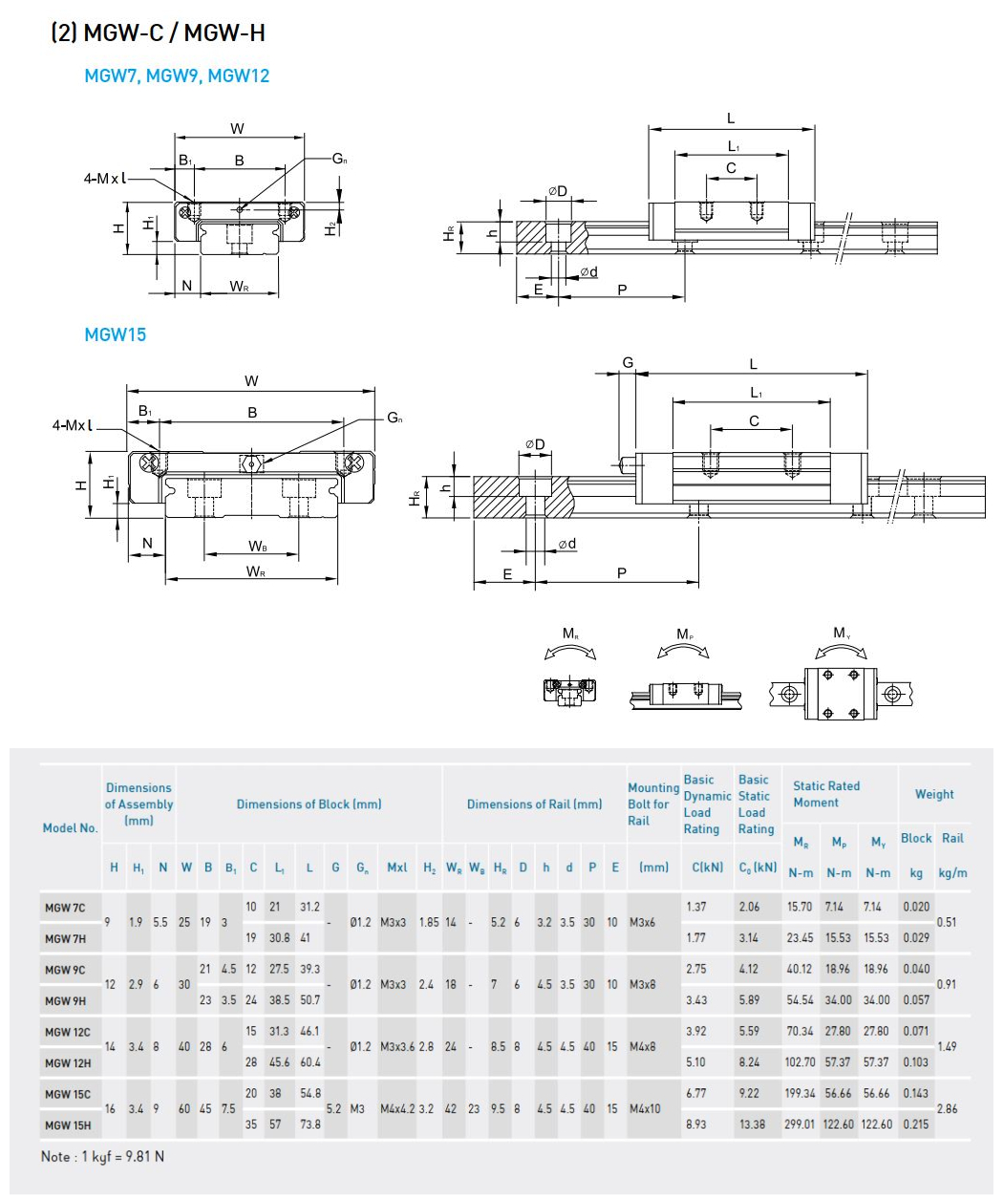 MGW-C Series Linear Guideways for Linear Motion China Manufacturers ...