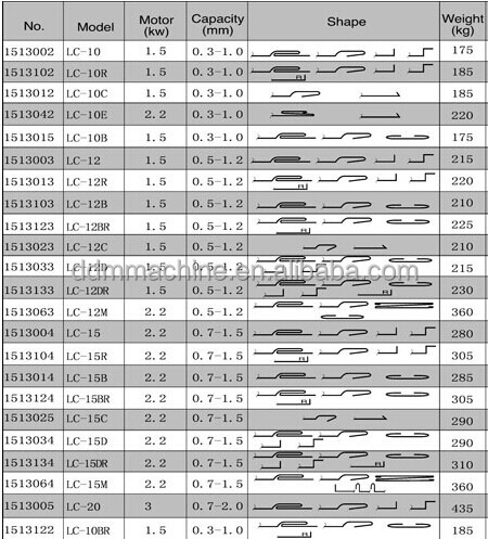 Duct Pittsburgh Lock Forming Machine, High Quality Duct Pittsburgh Lock ...