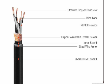 Different Types Of Instrument Cables Overall Screned, High Quality ...