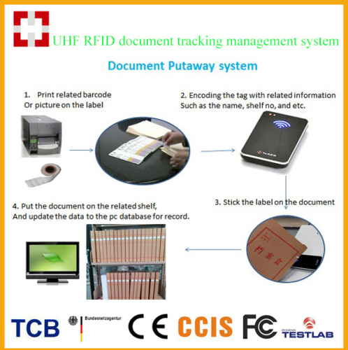 Vanch New Embed Manual Insertion Rfid Card Reader, High Quality Vanch ...