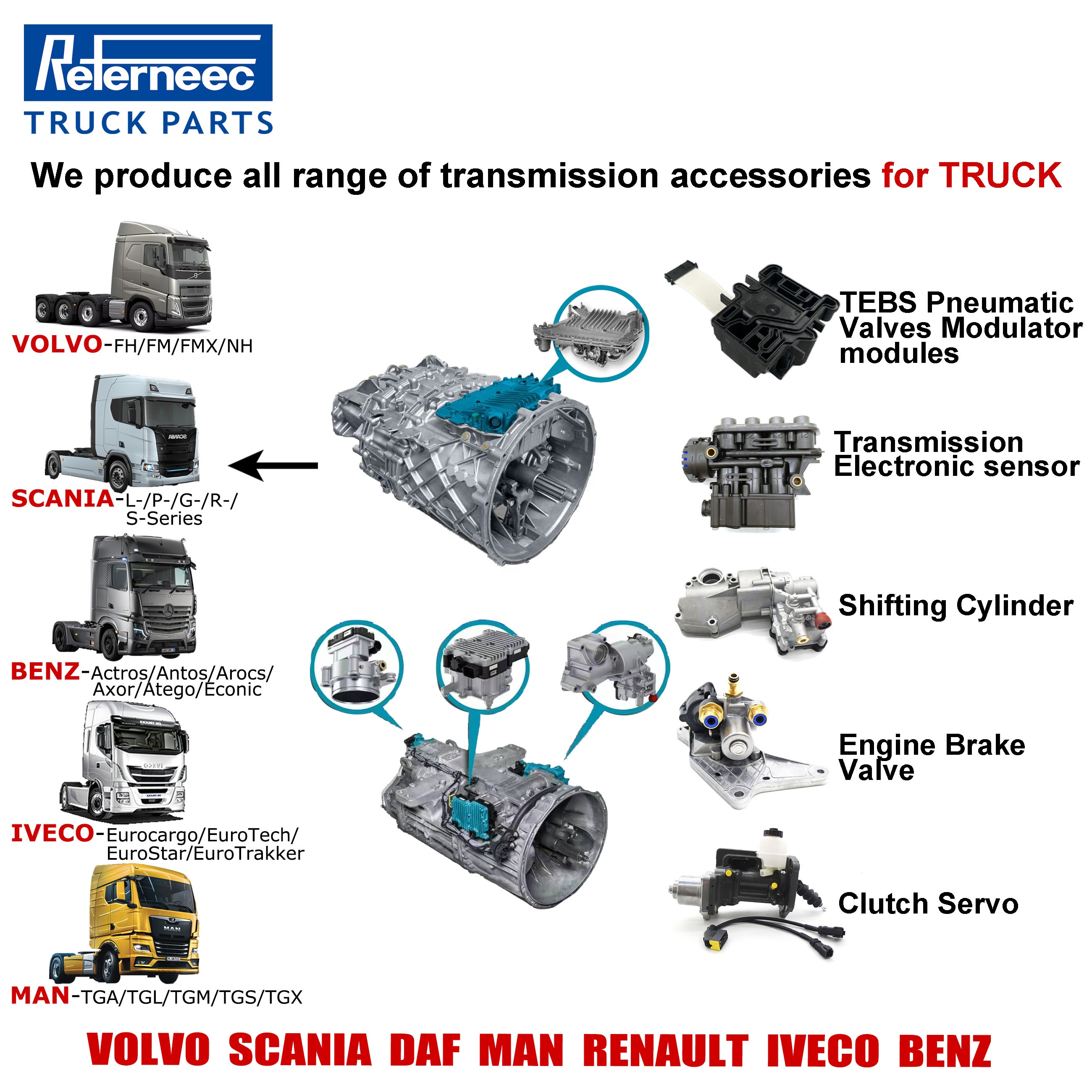 Renault Truck Gearbox Parts: Solenoid Valve 7420872625, High Quality ...