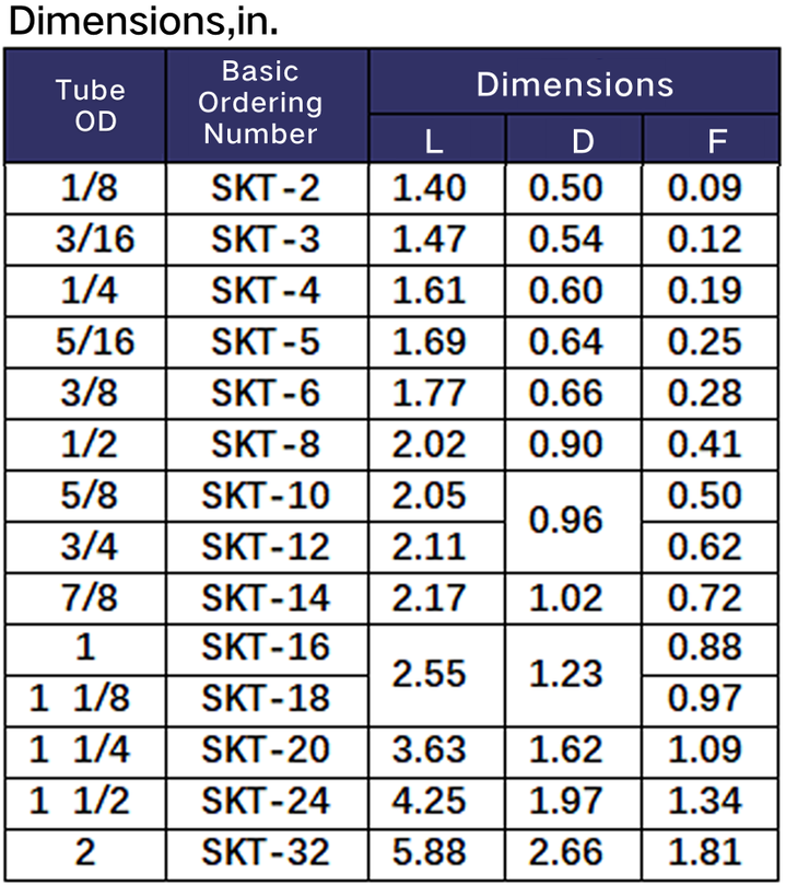 Ss316 Stainless Steel Double Ferrule Compression Tube Unions 1/16 To 1 ...