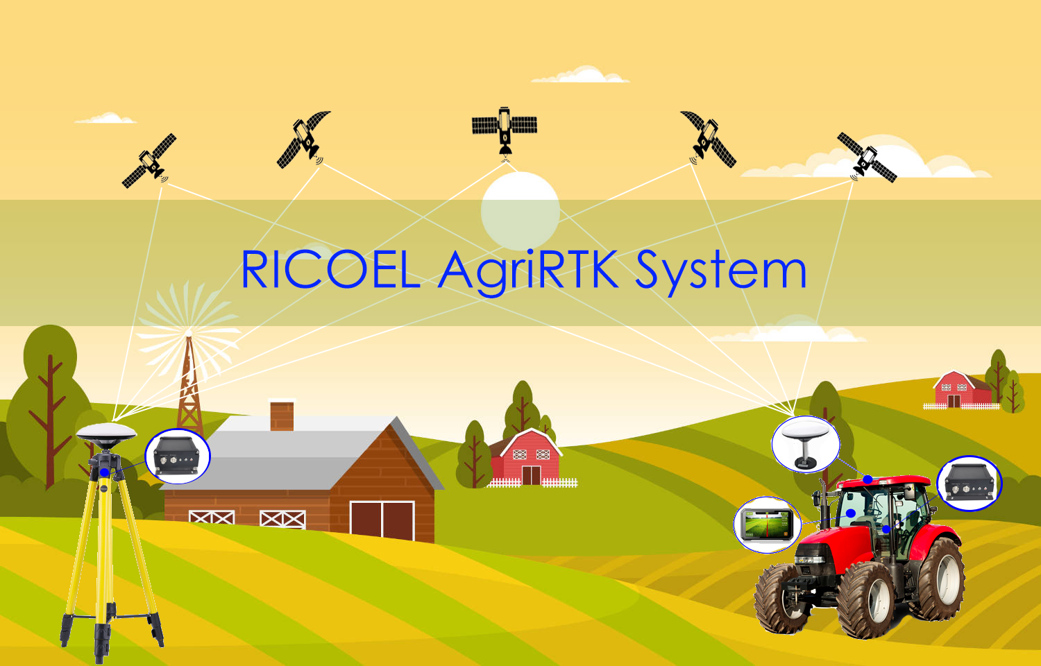 Ruihao High-precision Gnss Rtk System For Drones - China Manufacturer ...