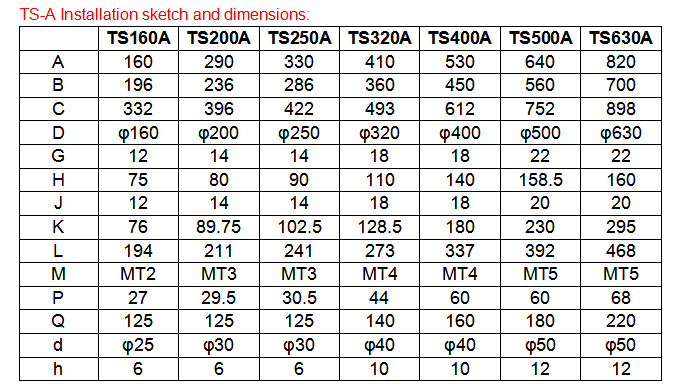 Tsa Series Rotary Table For Milling Machines, High Quality Tsa Series ...