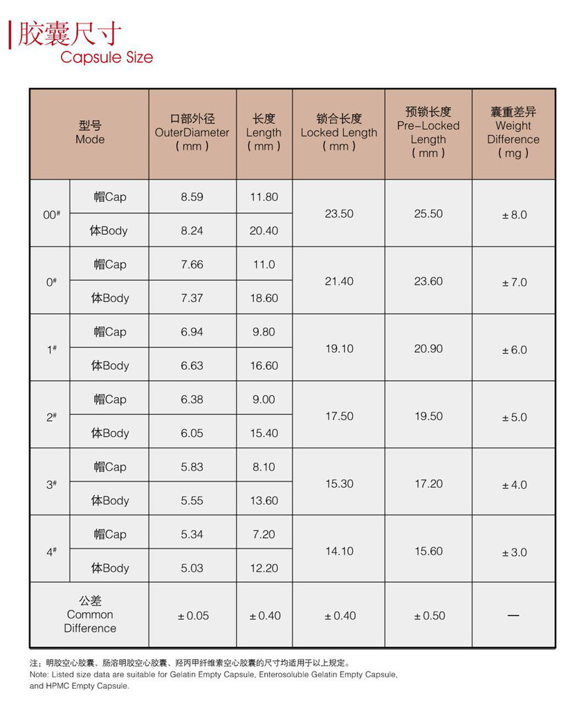 Comparison And Guide: Sizes Of Empty Capsules 0, 1, 2, 3, And 4, High ...