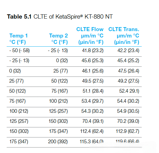 Linear Coefficient Of Thermal Expansion Of Special Engineering Plastics
