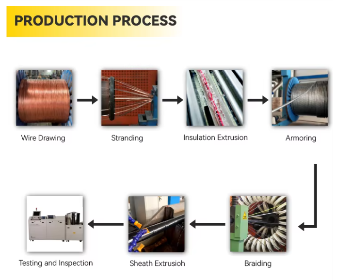Cable Production Process: Conductor Twisting