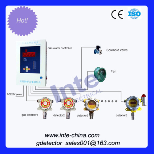 Kq500 Multi Gas Detector System, 8 Gases With Rs485&4-20ma Output, High ...