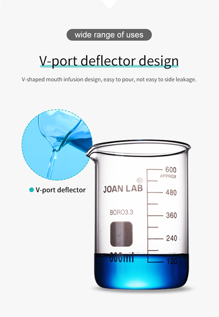 Joan Lab Borosilicate Laboratory Glassware & Science Lab Supplies ...
