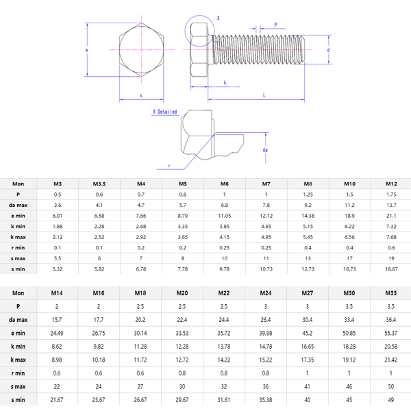 Din933 라운드 헥스 헤드 M3-m33 육각 볼트, Bossgoo.com의 고품질 Din933 라운드 헥스 헤드 M3-m33 ...