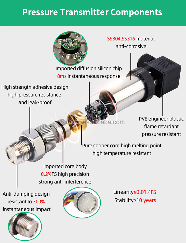 Diaphragm Pressure Sensor And Transmitter For Food And Medical ...