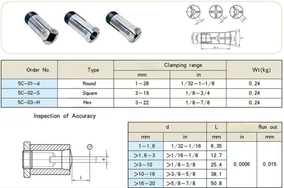 5c Collet Set For 5c Collet Chuck, High Quality 5c Collet Set For 5c ...