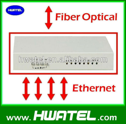 4 Port Ethernet Fiber Optical Modem, High Quality 4 Port Ethernet Fiber ...