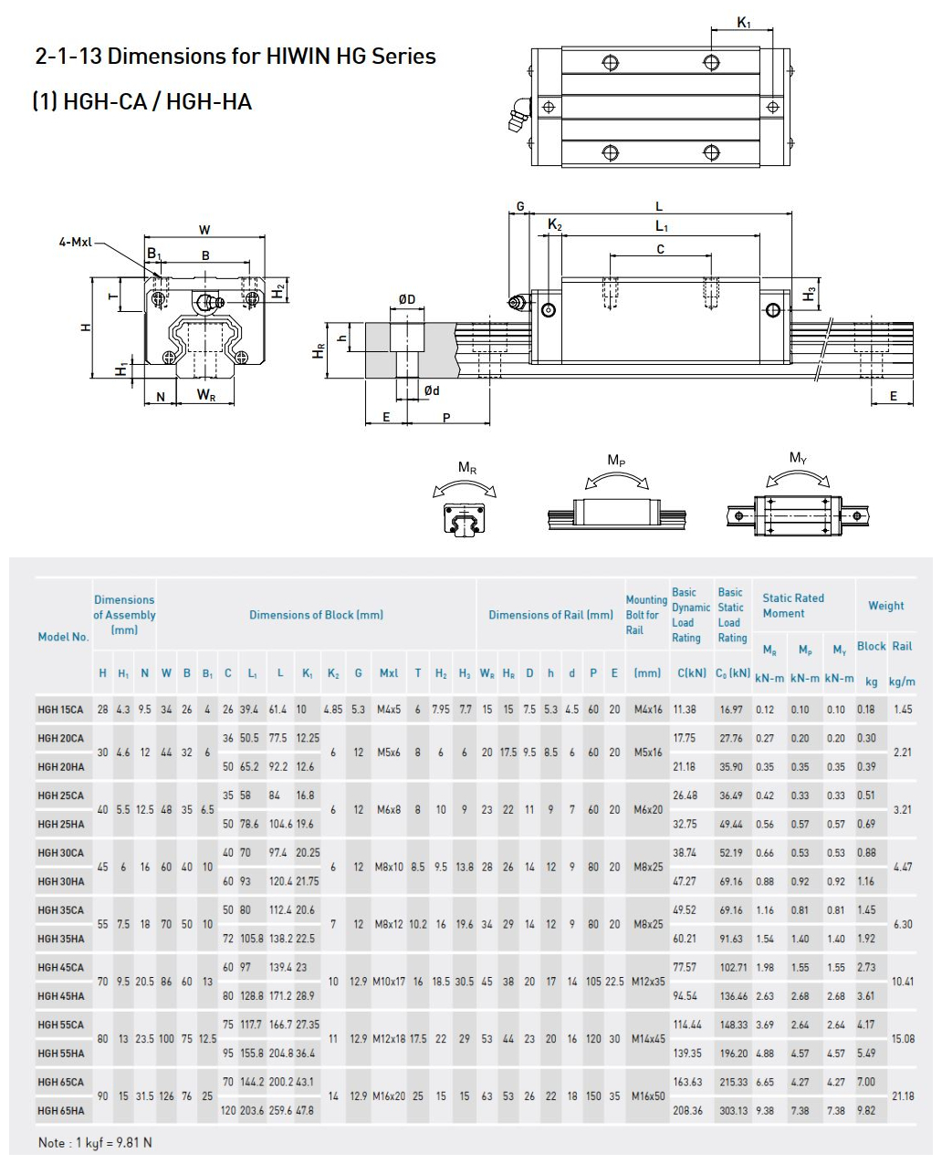 Hgh-ca Series Linear Guideways For Linear Motion, High Quality Hgh-ca ...