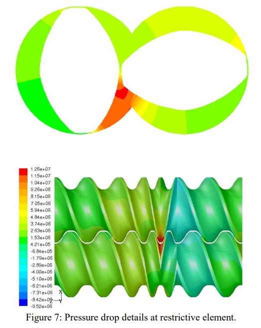 SIMULATION OF CO-ROTATING FULLY INTERMESHING TWIN-SCREW EXTRUDER (4)