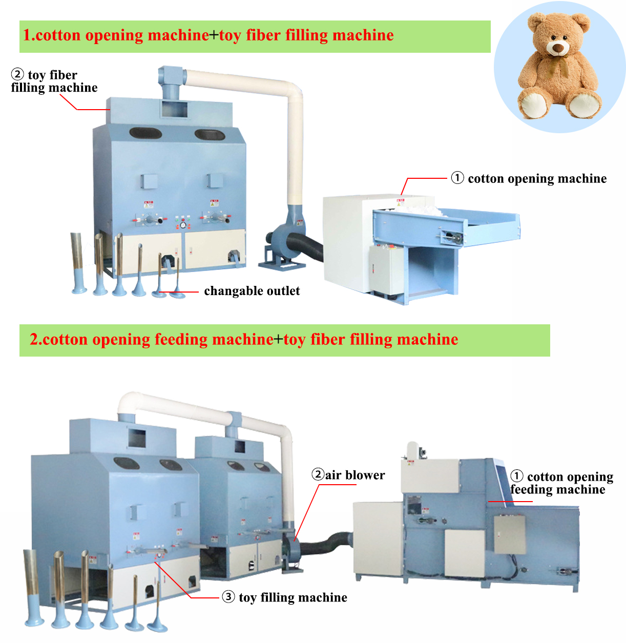 Industrial Automatic Sheep Wool Loosening Machine For Cotton Opening ...