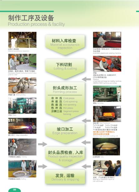 Hokkai standard dished end China Manufacturer