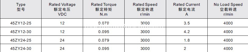 저소음 브러시리스 Dc 모터 45zy 시리즈, Bossgoo.com의 고품질 저소음 브러시리스 Dc 모터 45zy 시리즈