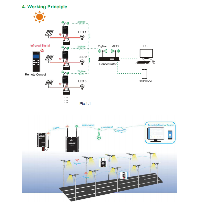 Iot Based Solar Street Light System Manufacturer With Zigbee And Lora ...