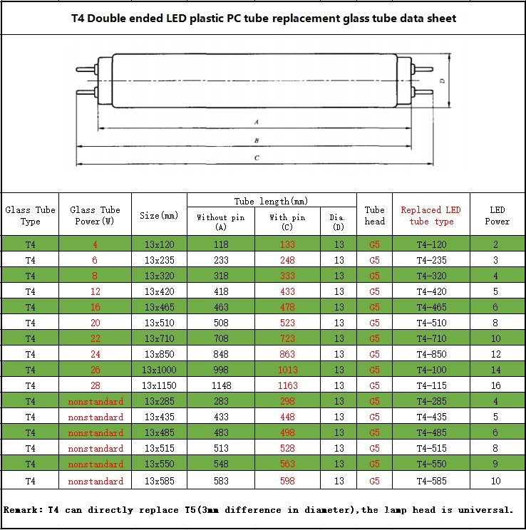Mini T4 12m 20w Led Tube Light, High Quality Mini T4 12m 20w Led Tube ...