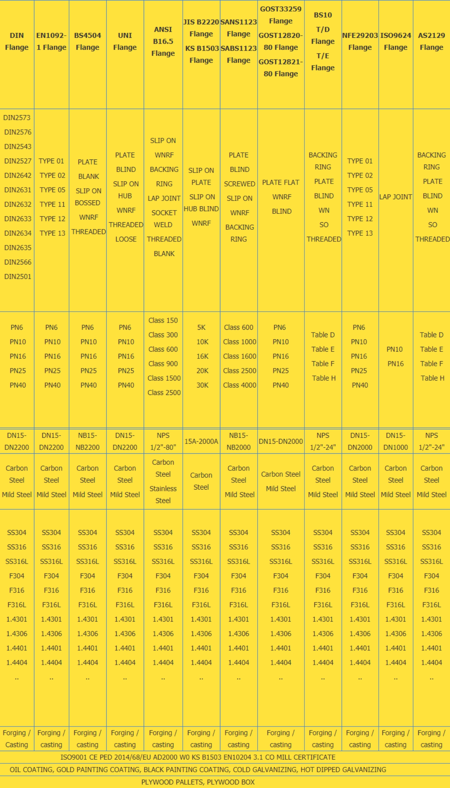 Din Pn16 Stainless Steel 304 316 Forging Flanges, High Quality Din Pn16 ...