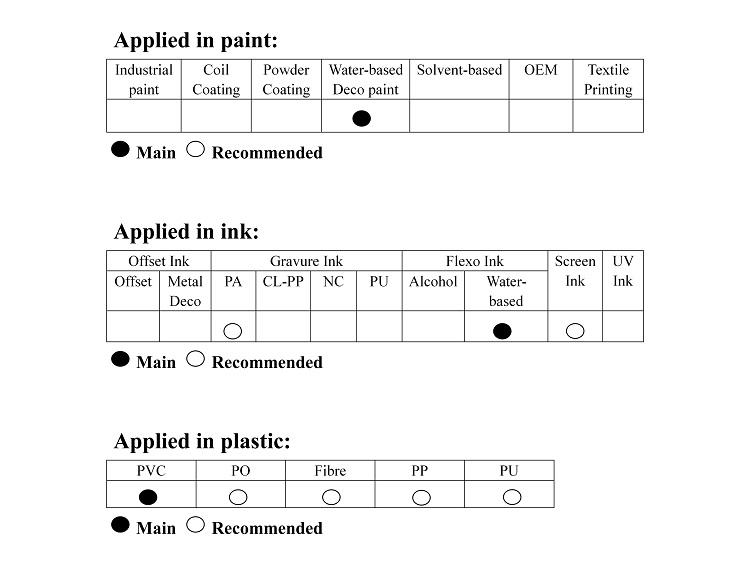 High Quality Organic Pigment Yellow Bh-1501 Py 150, High Quality High ...