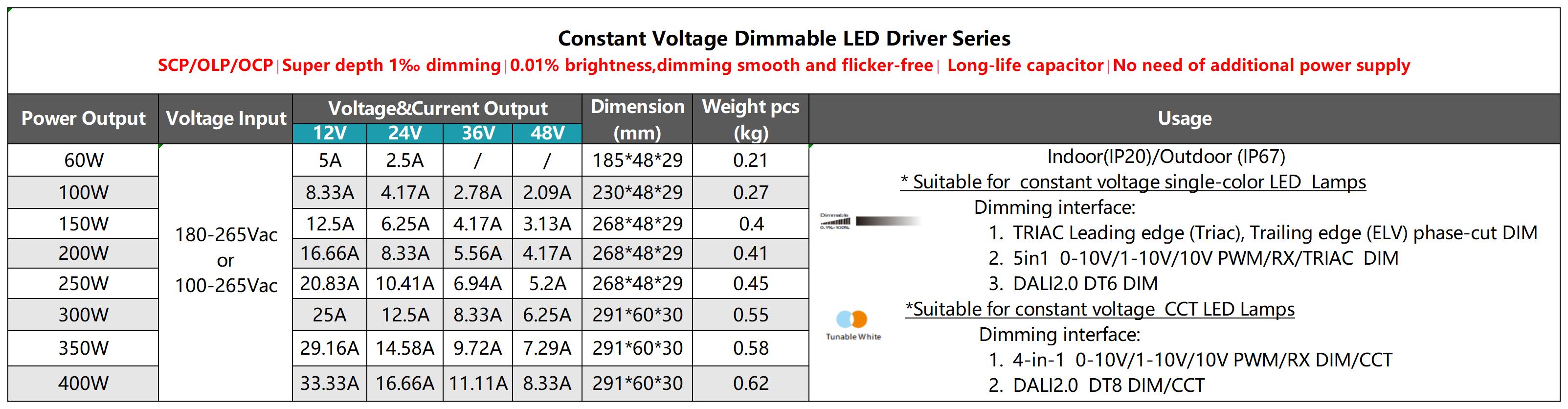 Cct Dimmable Led Driver And Triac Dimmer Controller - 0-10v 24v 12v 36v ...