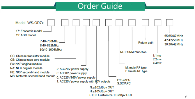 Agc Catv 1550nm 4 Way Return Path Outdoor Dbc Optical Receiver Node ...