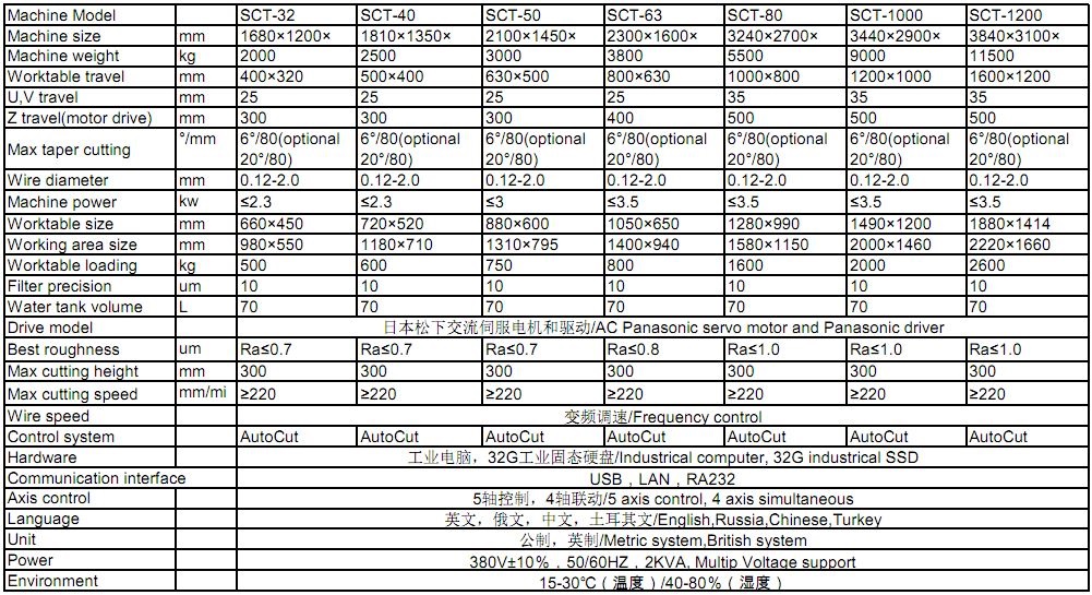 ตัดพารามิเตอร์ที่สร้างขึ้นโดยอัตโนมัติ, การใช้งานง่าย Cnc Wire Cut Edm Machine คุณภาพสูง ตัด ...