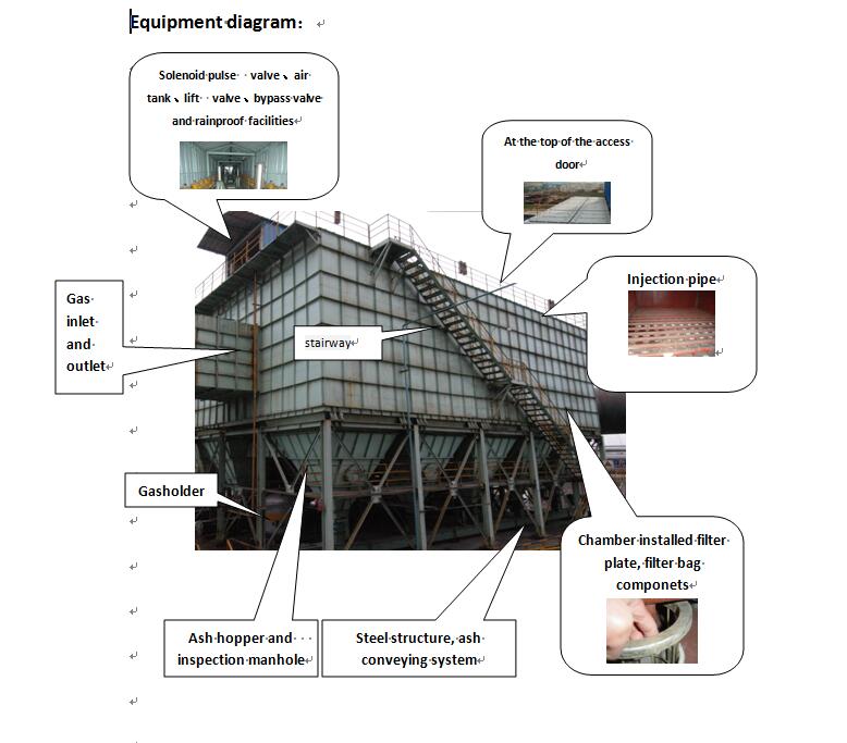 Baghouse Pulse Jet Dust Collector System, High Quality Baghouse Pulse ...