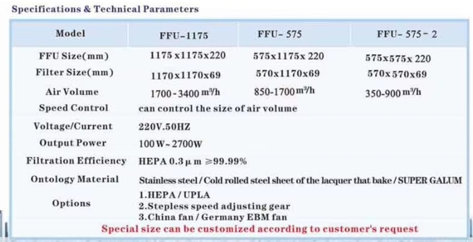 버섯 균학 층류 Ffu 팬 필터 장치, Bossgoo.com의 고품질 버섯 균학 층류 Ffu 팬 필터 장치