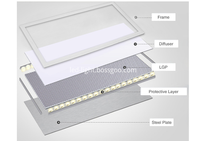 300x1200mm 48 ~ 52w Led 패널 빛, Bossgoo.com의 고품질 300x1200mm 48 ~ 52w Led 패널 빛