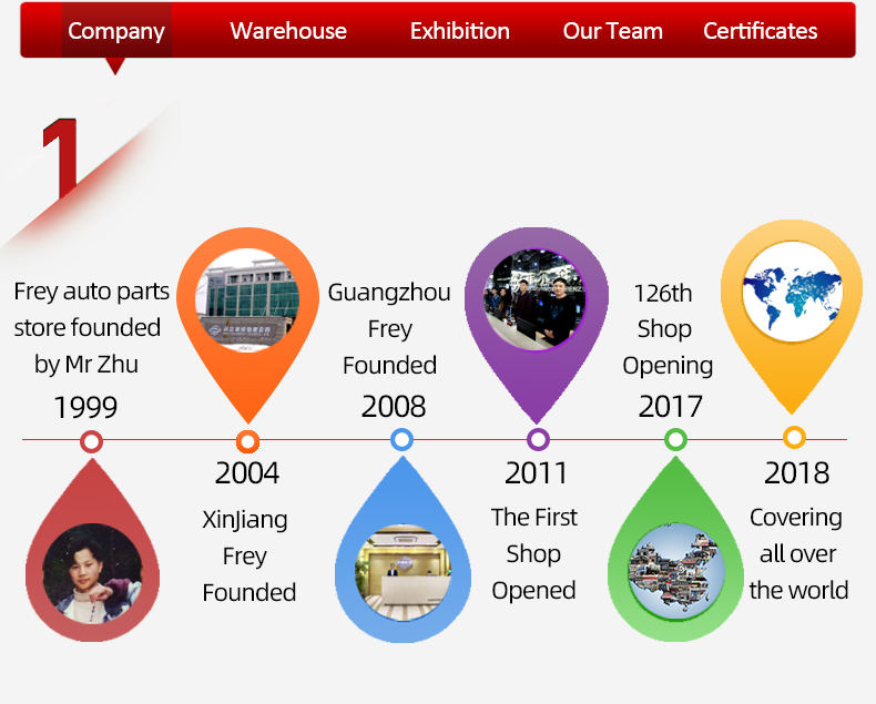 메르세데스 스티어링 시스템의 파워 스티어링 압력 호스, Bossgoo.com의 고품질 메르세데스 스티어링 시스템의 파워 스티어링 ...