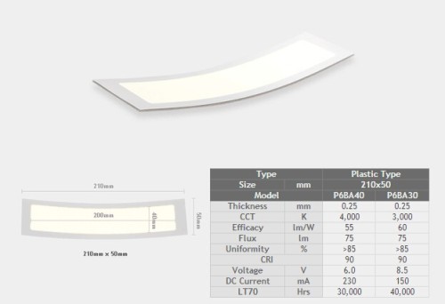 Lg Chem Oled Panel Light With 210*50mm, High Quality Lg Chem Oled Panel ...