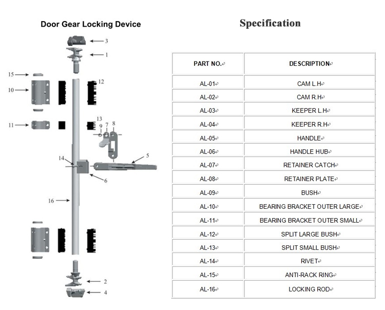 Iso Dry And Reefer Container Door Locking Device: Security Cam And ...