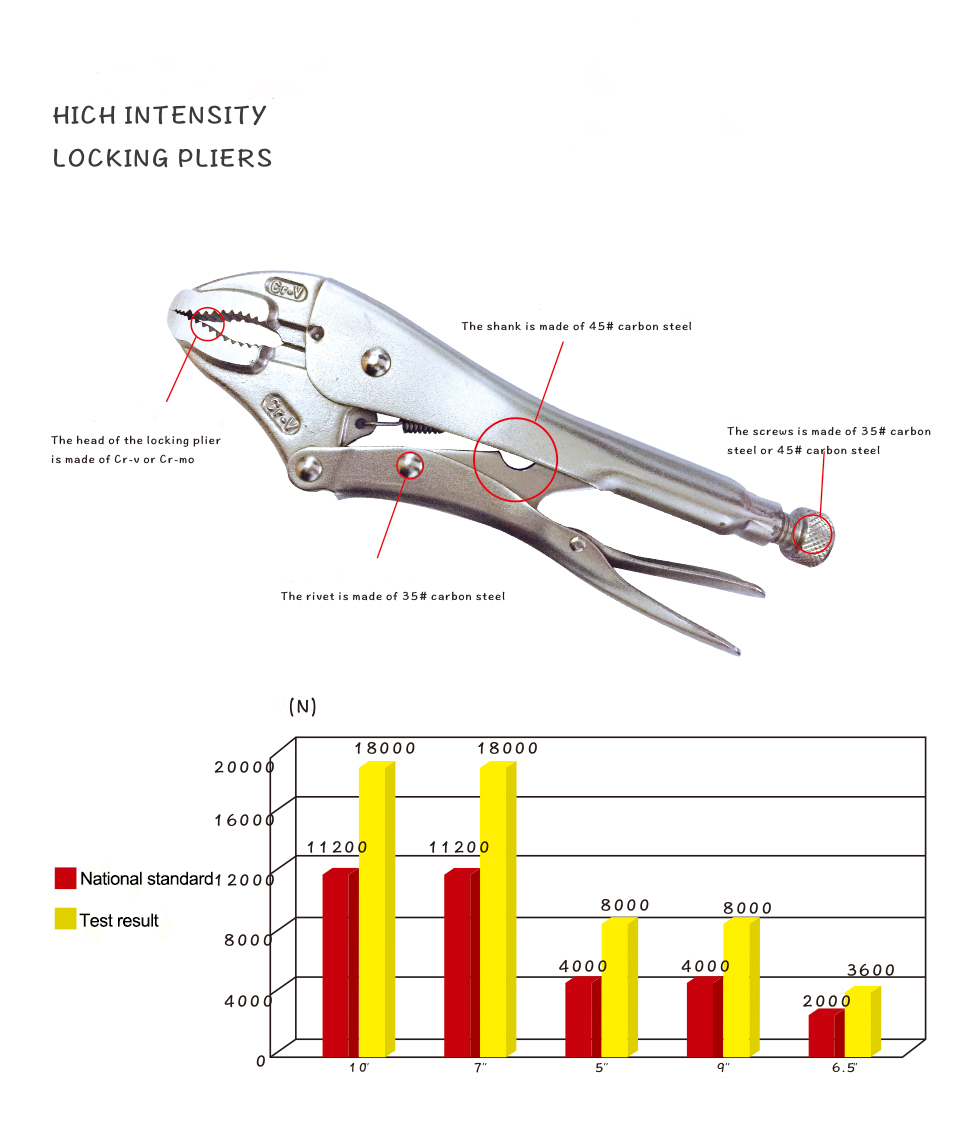 Vice Grip Heavy Duty Tool Locking Pliers C Clamps Clip Locking C Clamp ...
