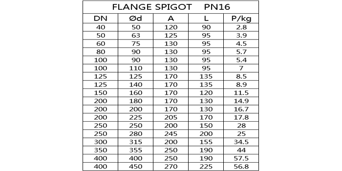 Ductile Iron Flanged Spigot For Pvc Pipe, High Quality Ductile Iron ...